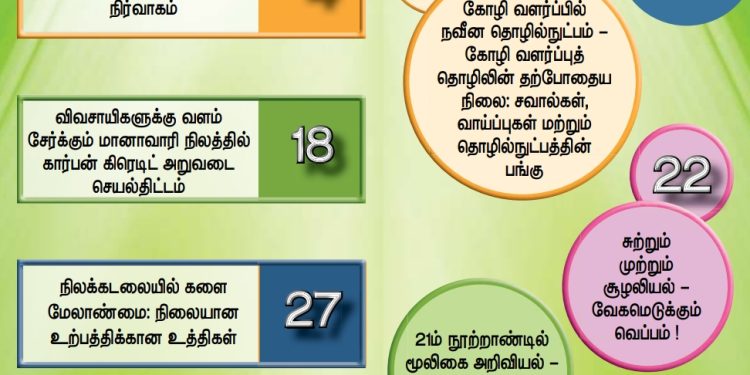 Vivasayam in Tamil - Vivasayam | விவசாயம்